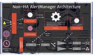 Understanding and Extending Prometheus AlertManager | PPT