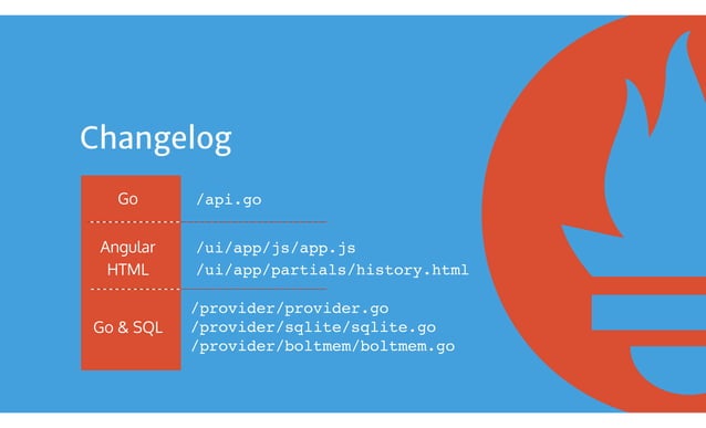 Understanding And Extending Prometheus Alertmanager Ppt