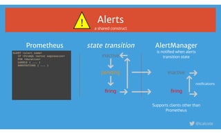 Understanding and Extending Prometheus AlertManager | PPT