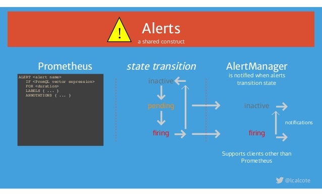 Understanding And Extending Prometheus Alertmanager