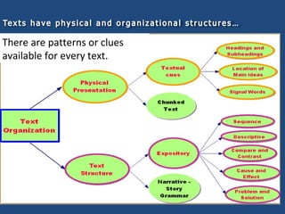 Understanding and identifying text structure 1 | PPT