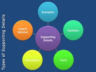 Understanding and identifying text structure 1 | PPT