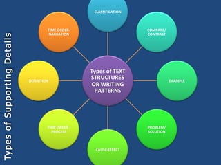 Understanding and identifying text structure 1 | PPT