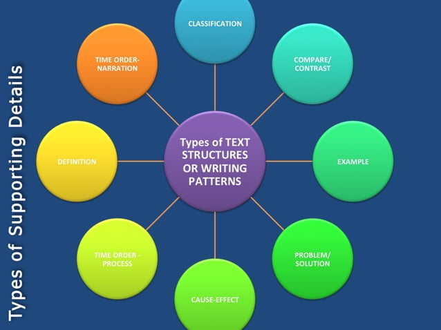 Understanding and identifying text structure 1 | PPT