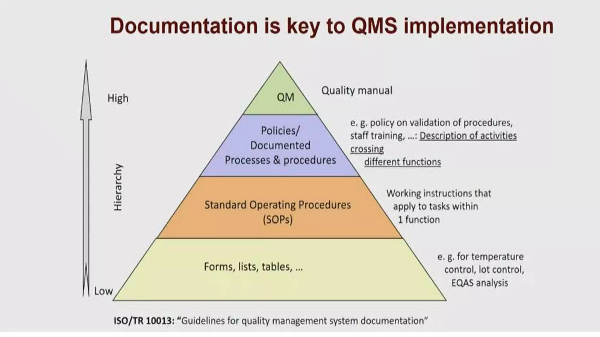 Understanding and implementing quality management system in medical ... Understanding and implementing quality management system in medical ...