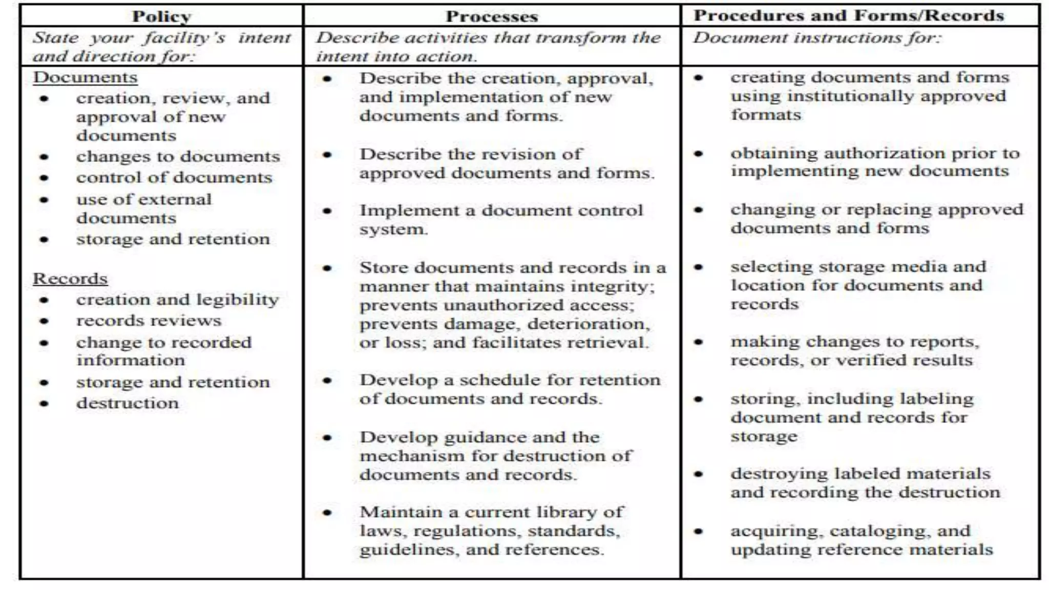 Understanding and implementing quality management system in medical ...
