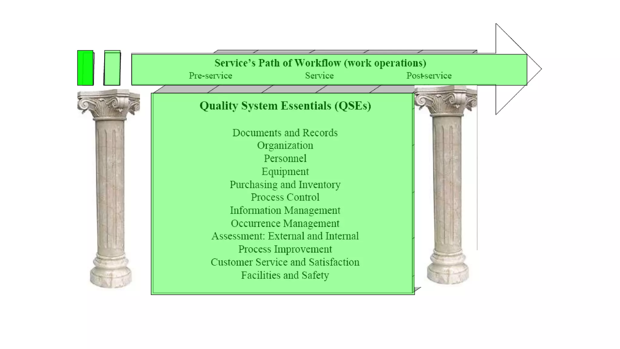 Understanding and implementing quality management system in medical ...