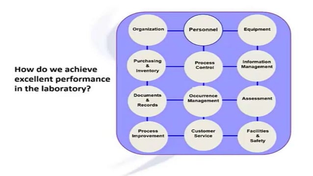 Understanding and implementing quality management system in medical ...