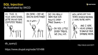 Understanding and implementing website security | PDF