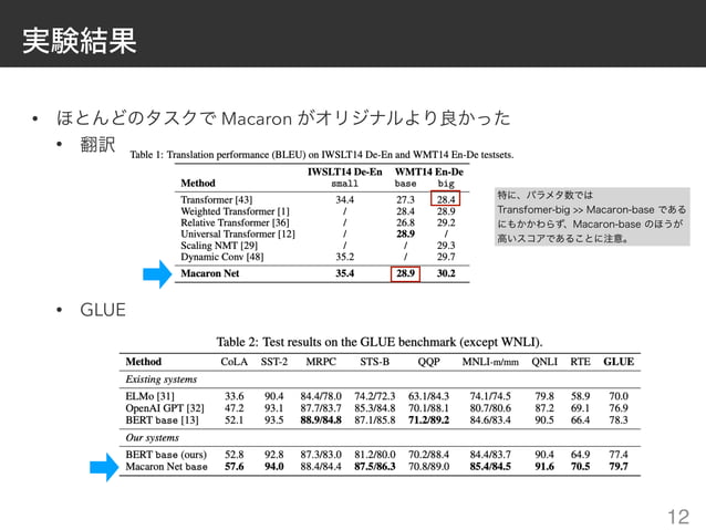 [論文紹介] Understanding and improving transformer from a multi particle dynamic system point of ...