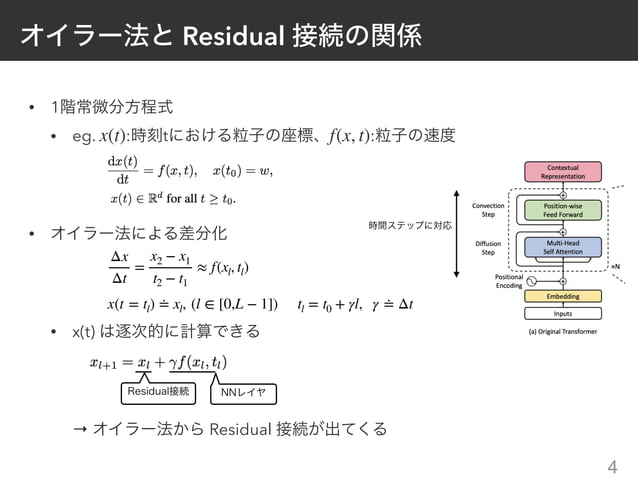 [論文紹介] Understanding and improving transformer from a multi particle dynamic system point of ...