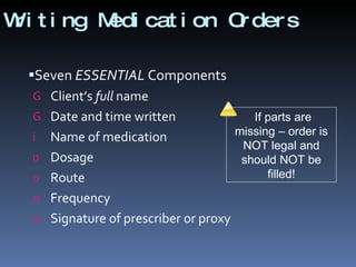 Understanding And Interpreting Medicatio | PPT