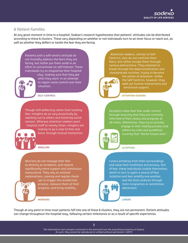 Understanding and Managing Patient Fear in the Hospital Setting | PDF