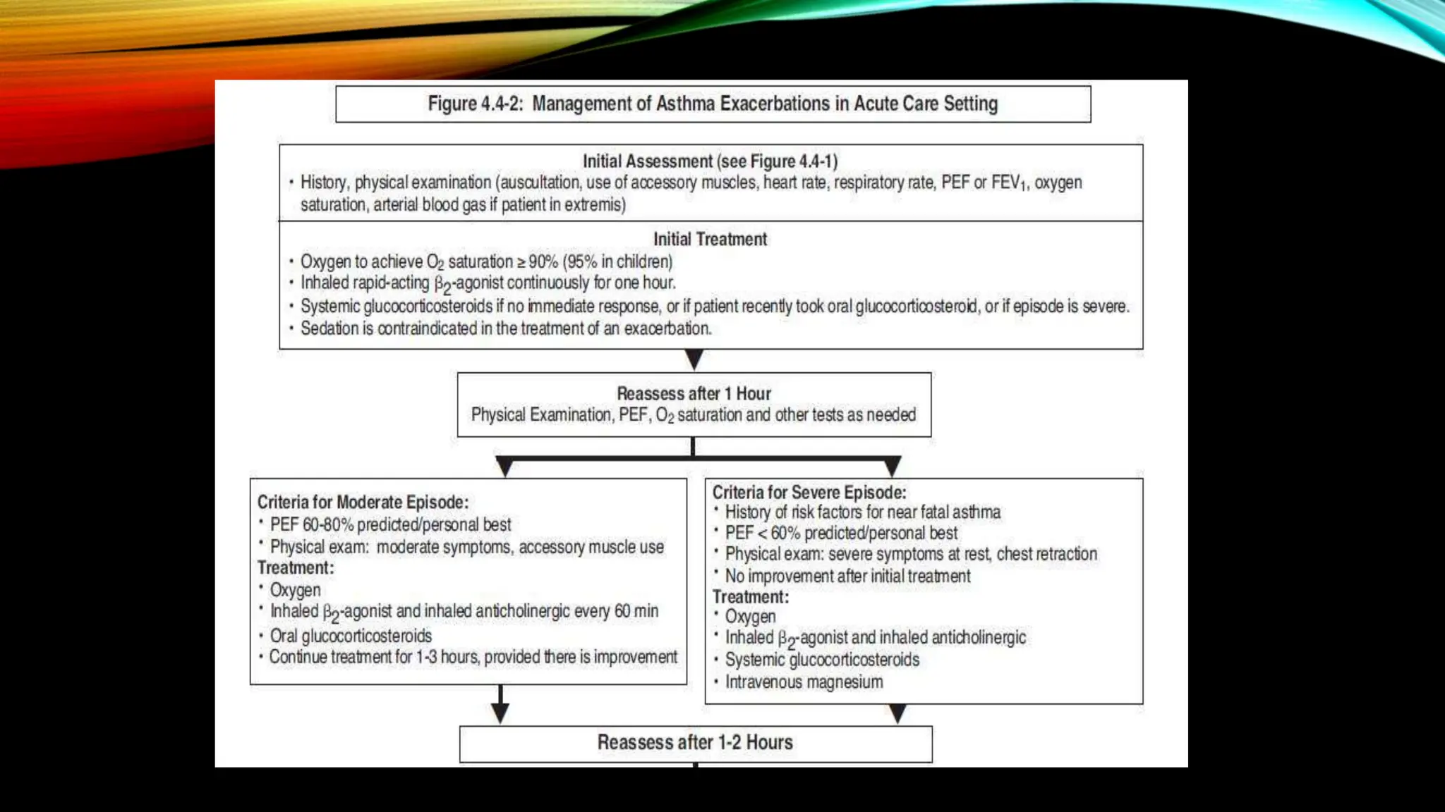 Understanding and Managing Wheezing in Pediatric Patients.pptx