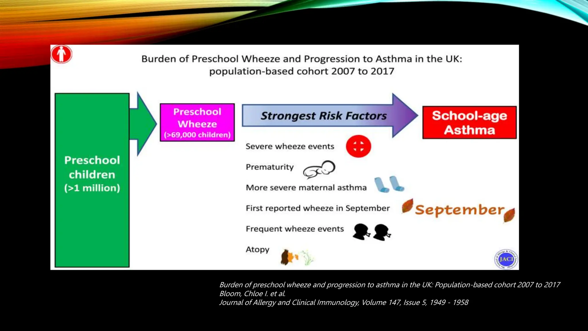 Understanding and Managing Wheezing in Pediatric Patients.pptx