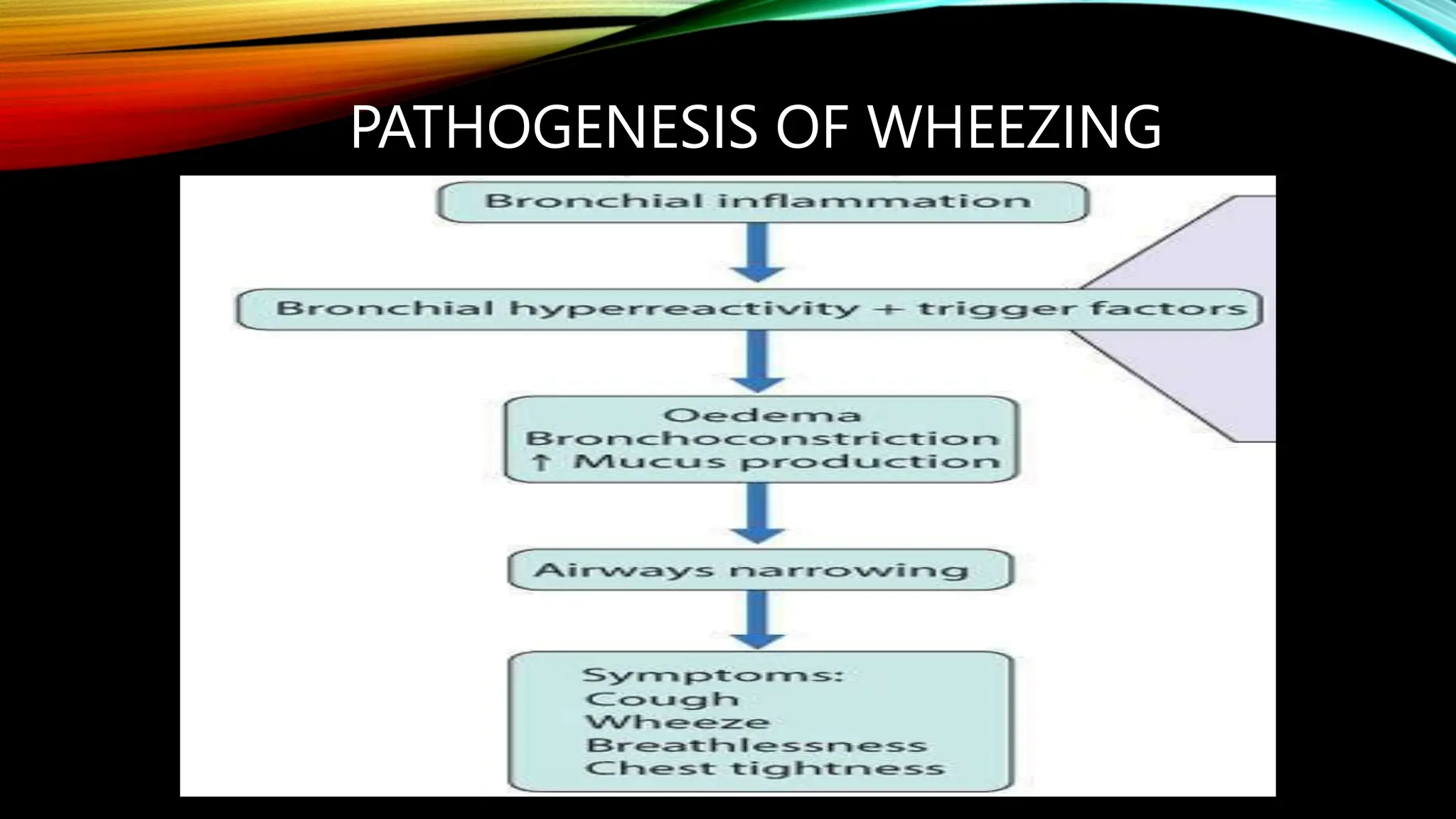 Understanding and Managing Wheezing in Pediatric Patients.pptx