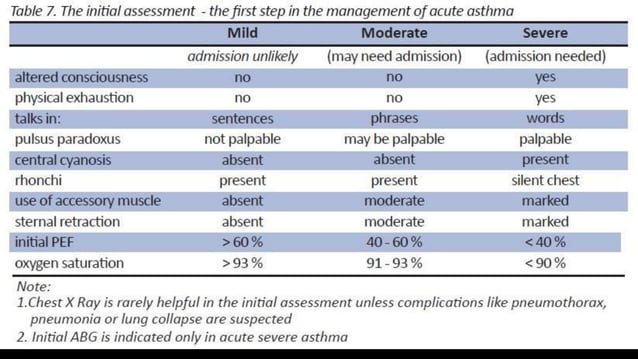 Understanding and Managing Wheezing in Pediatric Patients.pptx