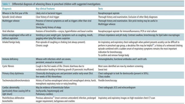Understanding and Managing Wheezing in Pediatric Patients.pptx