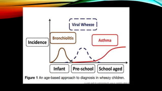 Understanding and Managing Wheezing in Pediatric Patients.pptx