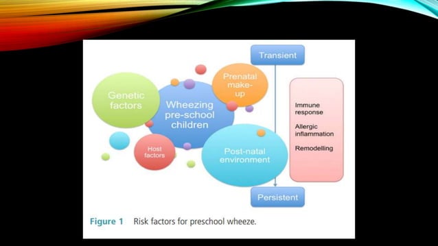 Understanding and Managing Wheezing in Pediatric Patients.pptx