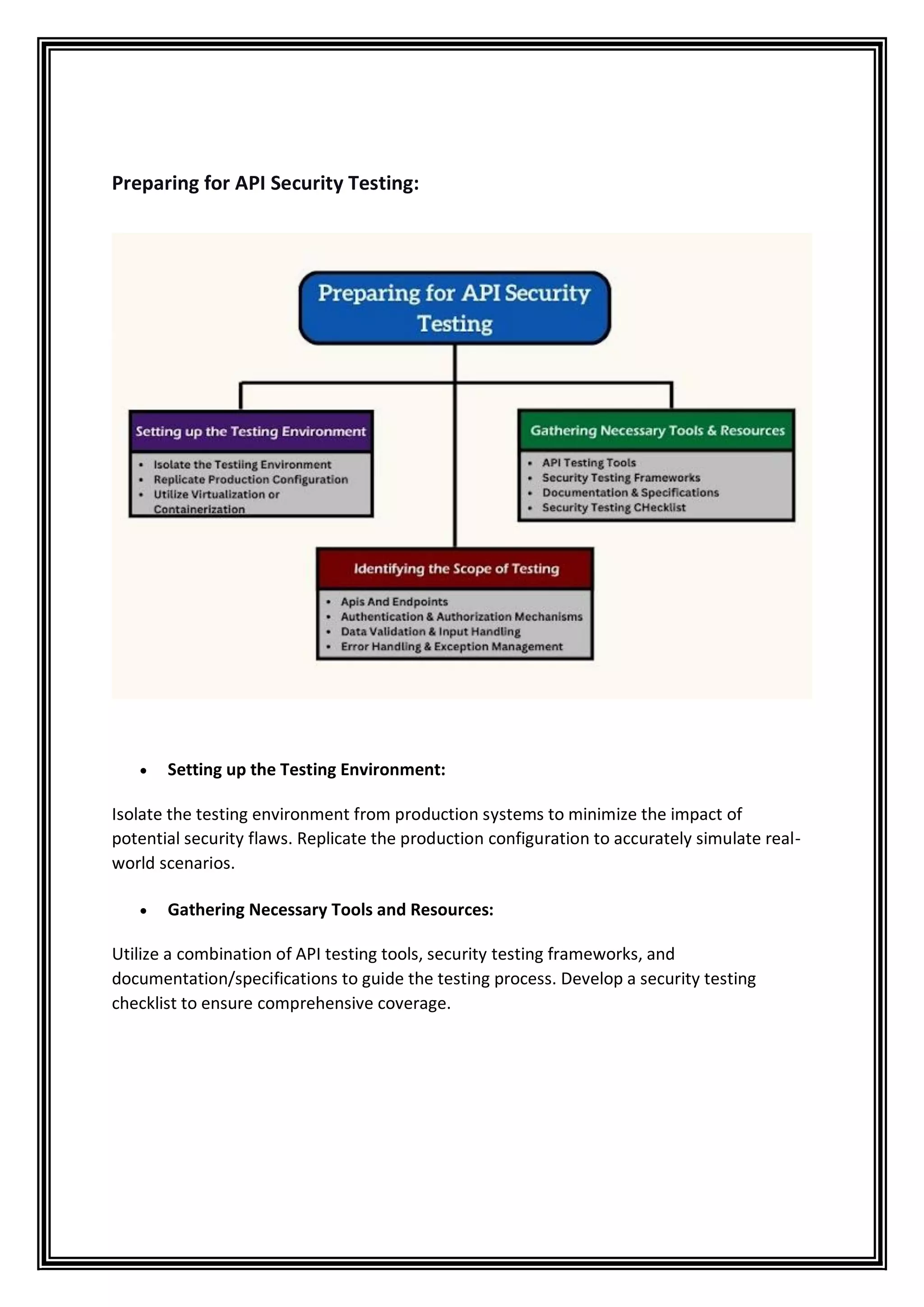Understanding And Mitigating Common Security Risks In Api Testingpdf