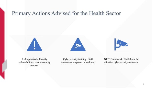 Understanding and Mitigating Cybersecurity Threats in Health Sector.pptx