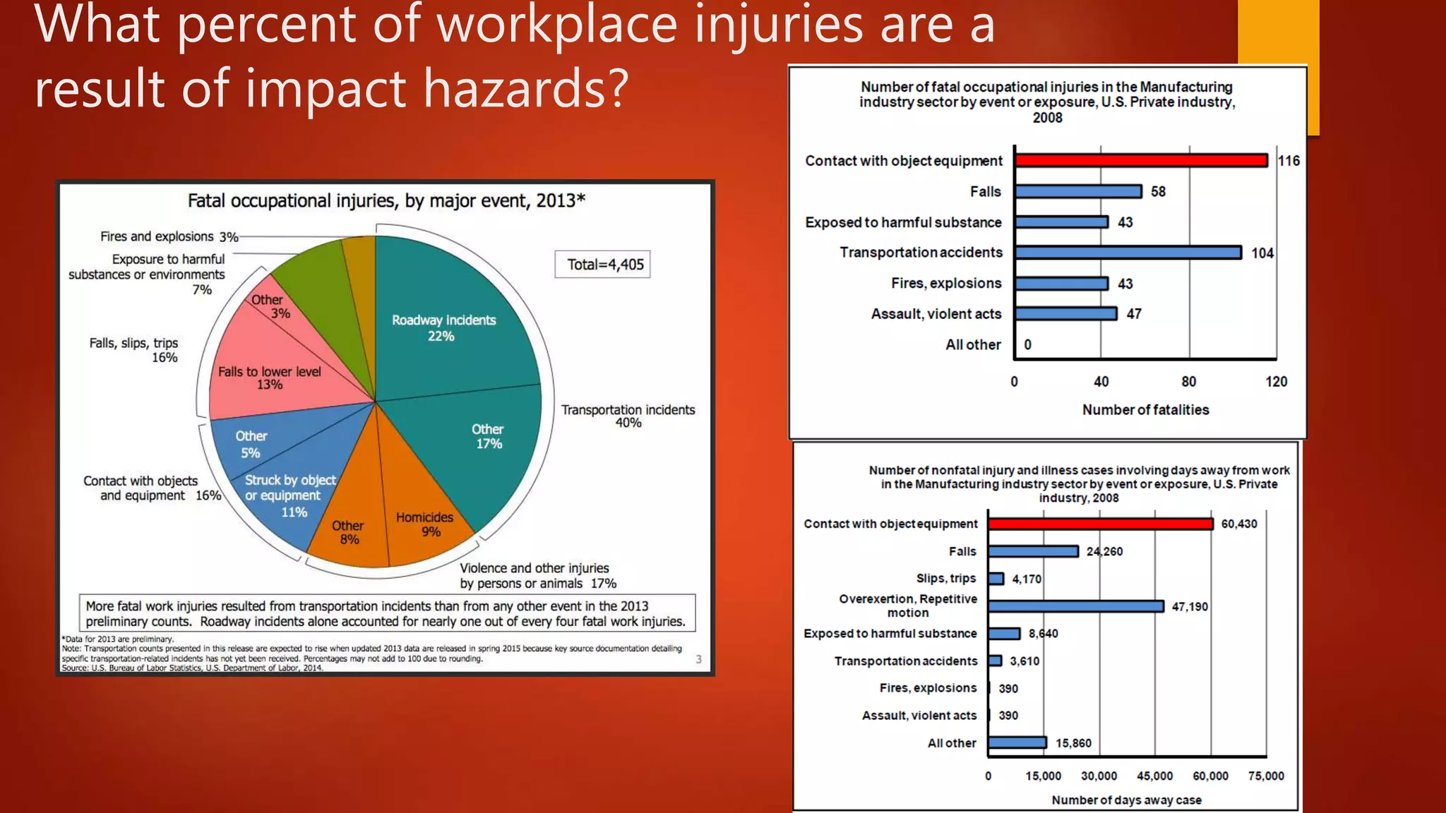Understanding and mitigating impact hazards | PPT