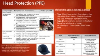 Understanding and mitigating impact hazards | PPTX