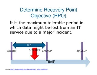 Understanding and Mitigating IT Risk - AFPC Calgary | PPT