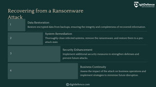 Understanding and Mitigating Ransomware Attacks | PPT