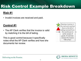 Understanding and Mitigating Risks to Your Company | PPT