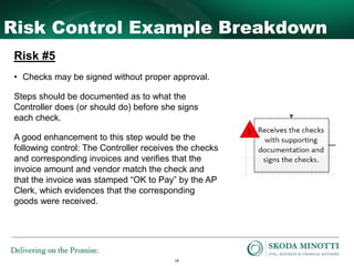 Understanding and Mitigating Risks to Your Company | PPT