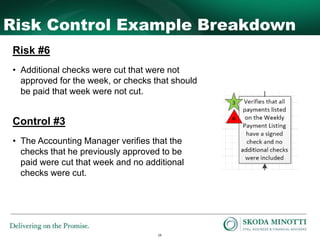Understanding and Mitigating Risks to Your Company | PPT