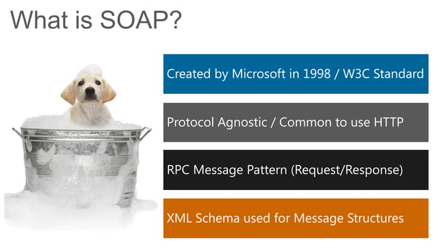 Understanding and programming the SharePoint REST API | PPT