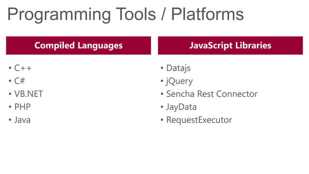 Understanding and programming the SharePoint REST API
