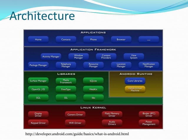 Understanding android security model | PPT