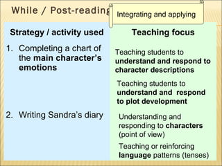 Understanding and teaching short stories handout version | PPT