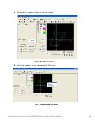 Understanding and testing_the_abb_red670 | PDF