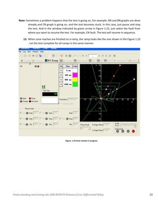 Understanding and testing_the_abb_red670 | PDF