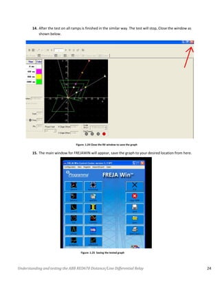Understanding and testing_the_abb_red670 | PDF