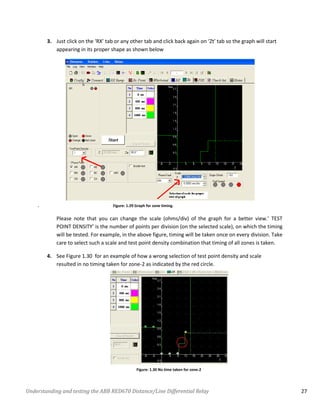 Understanding and testing_the_abb_red670 | PDF