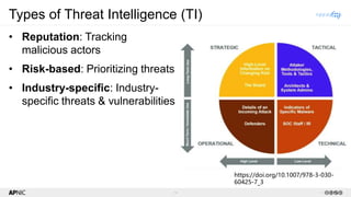 Presentation on 'Understanding and Utilising Threat Intelligence in ...