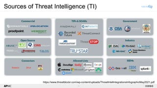 Presentation on 'Understanding and Utilising Threat Intelligence in ...