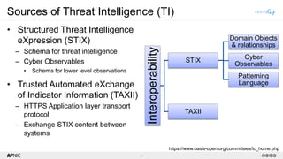 Presentation on 'Understanding and Utilising Threat Intelligence in ...