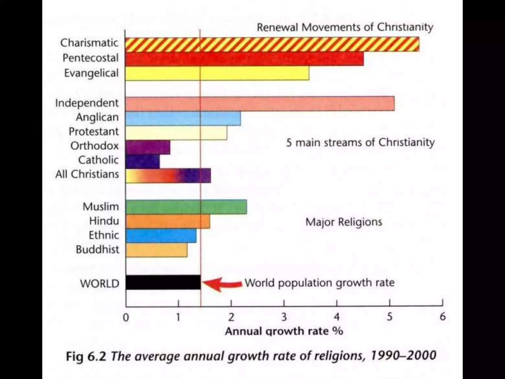 Understanding Animism and Evangelising Animists | PPTX