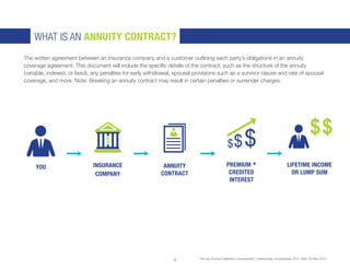 Understanding annuities once and for all | PDF