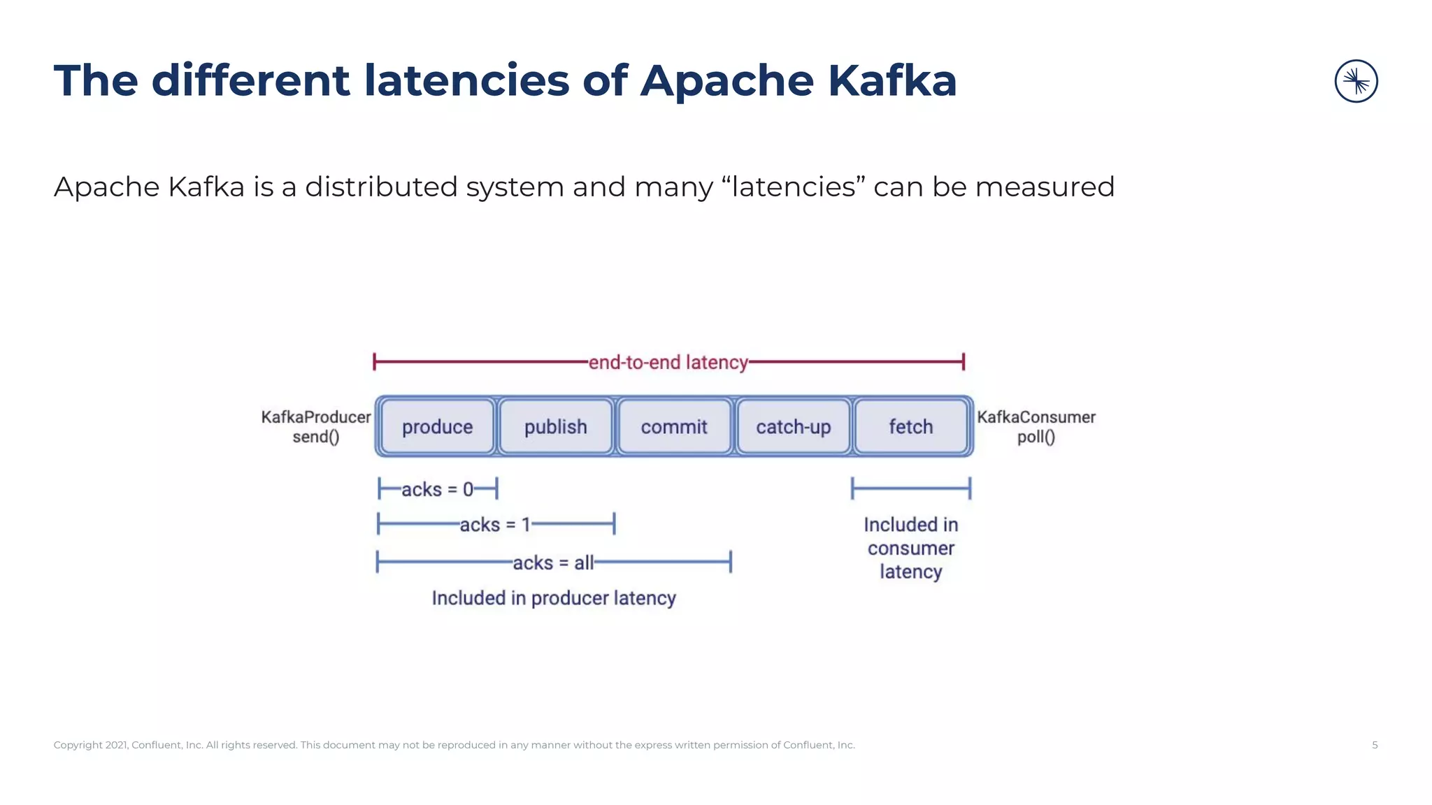 Understanding Apache Kafka® Latency At Scale Ppt