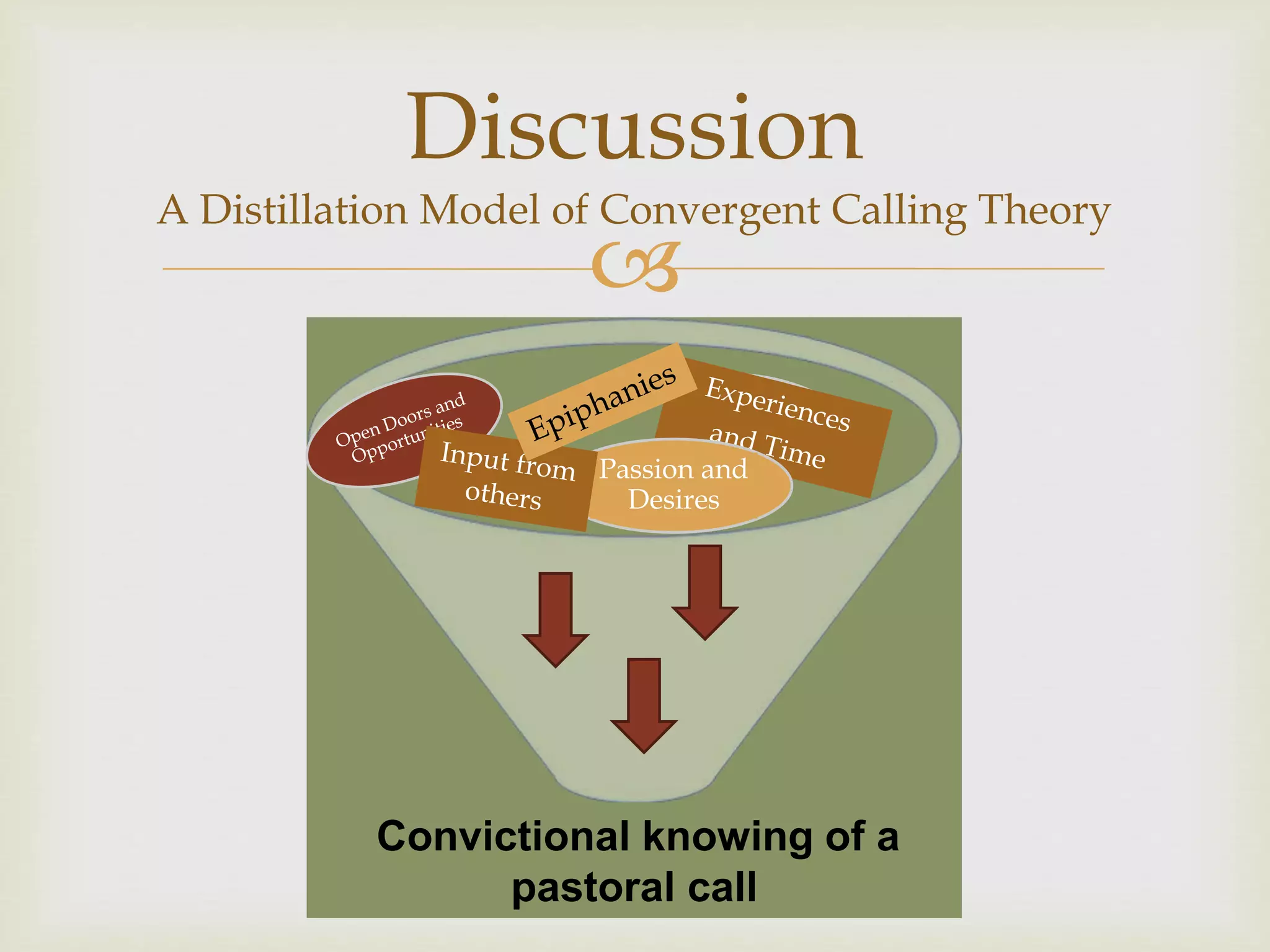 Understanding a pastor's calling | PPTX | Christianity | Religion ...