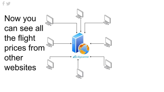 Understanding APIs.pptx introduction chk | PPT