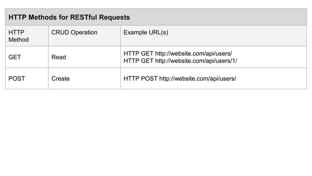 Understanding APIs.pptx introduction chk | PPT